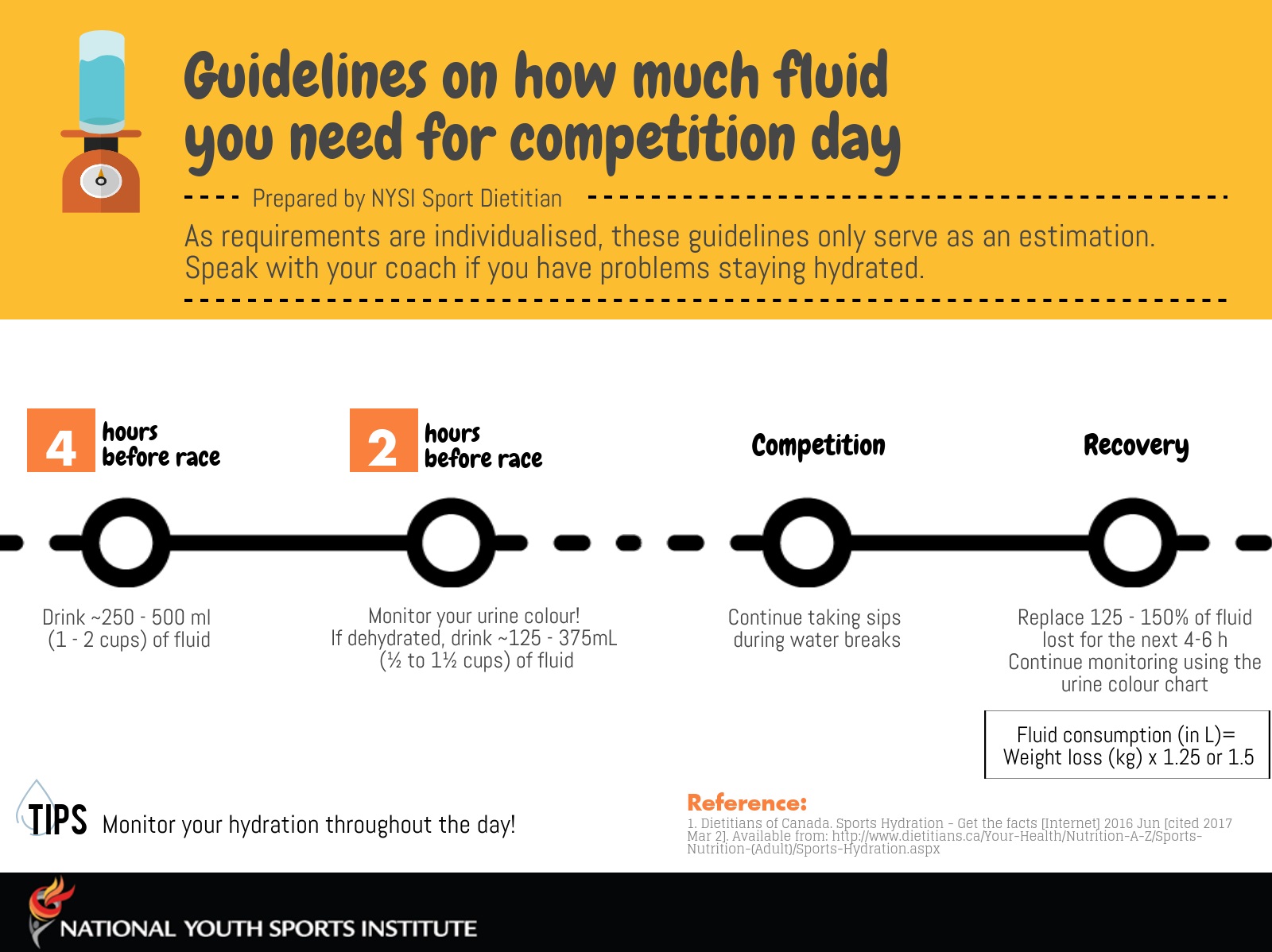 Competition Hydration