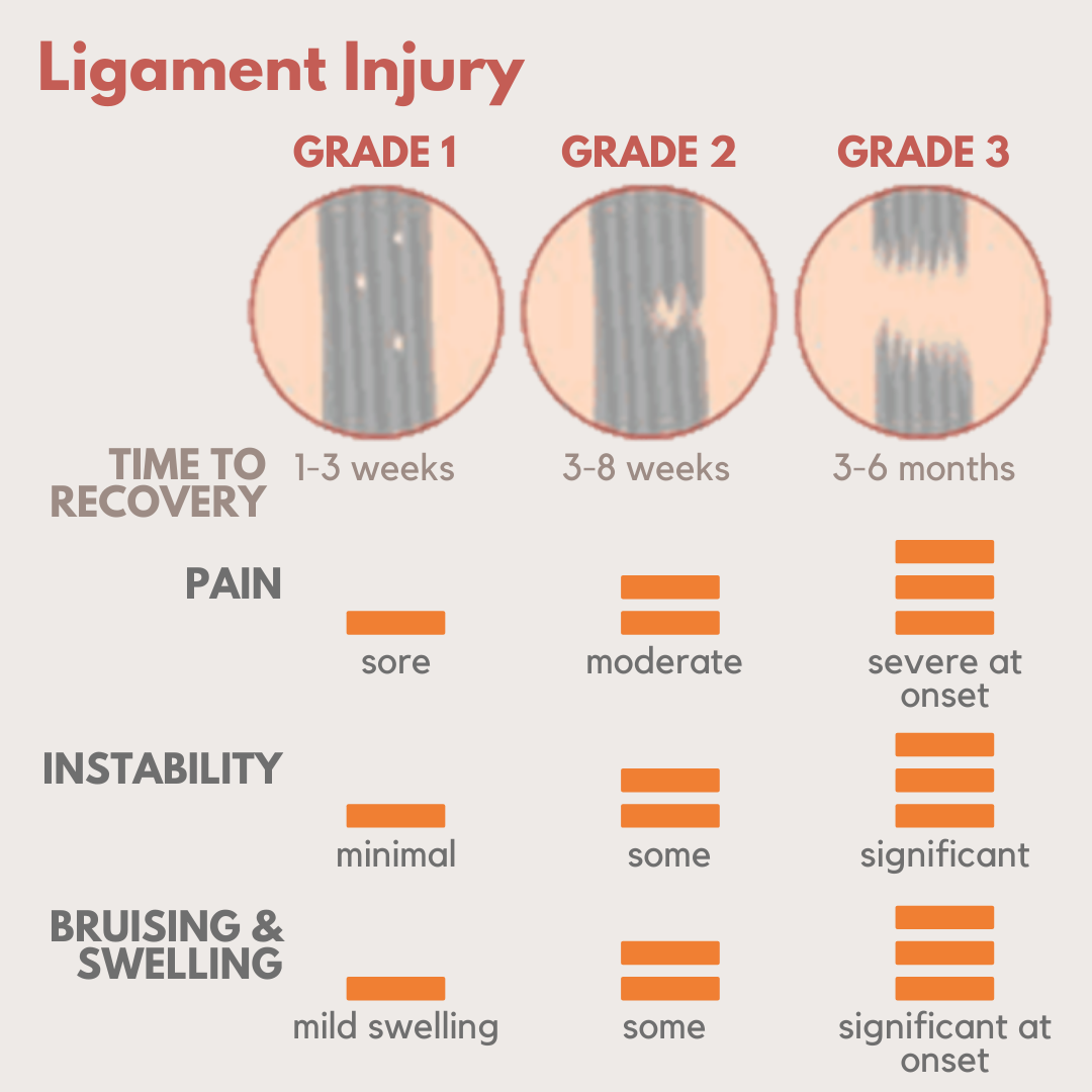 What is an ACL Injury?