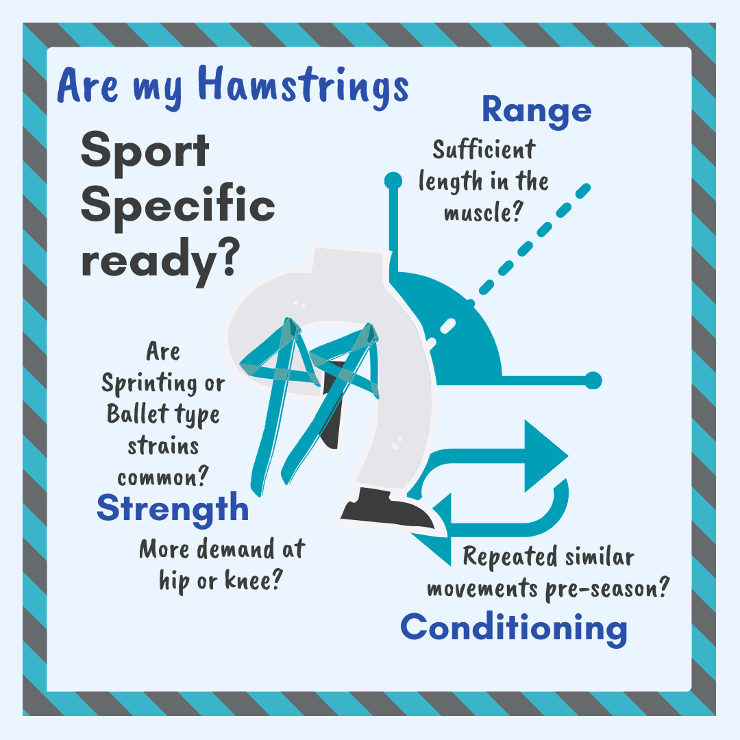 Hamstring Strain Prevention