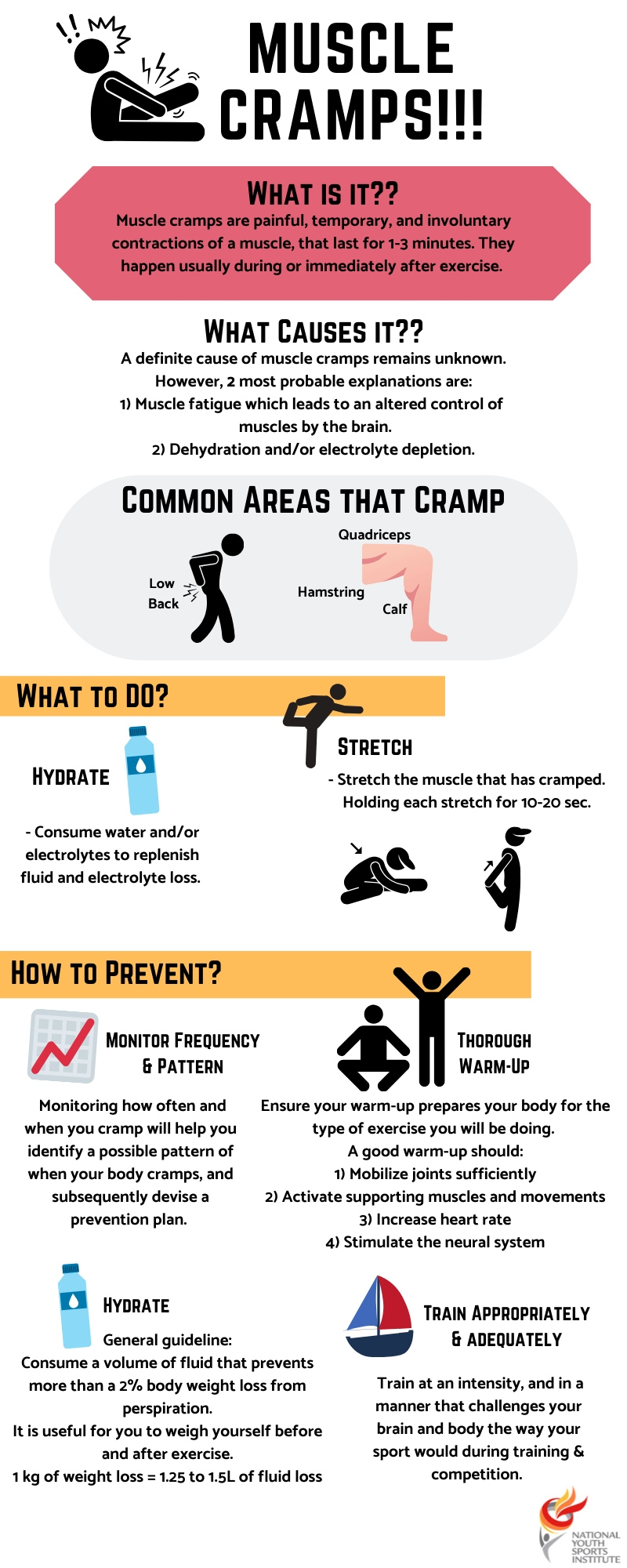 Muscle Cramps