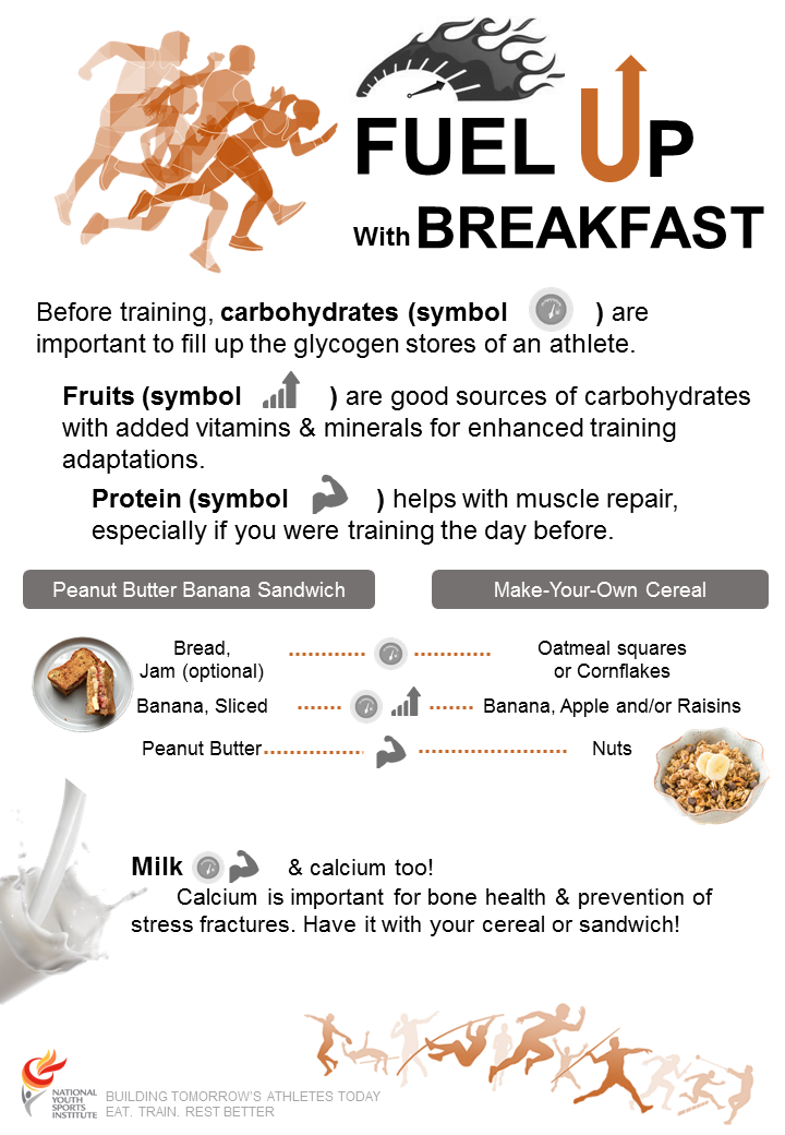 Fuel Up with Breakfast