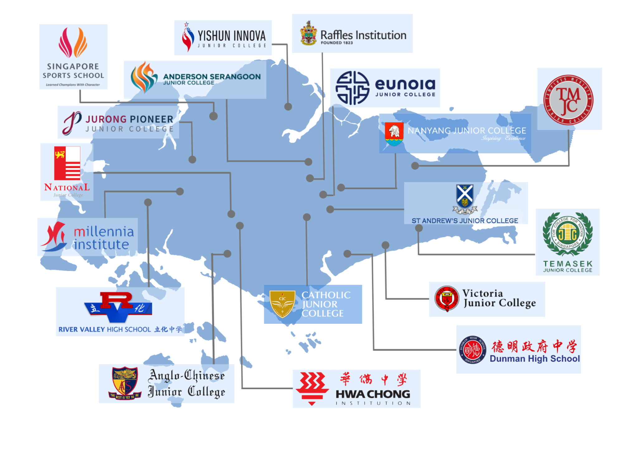 Post-Secondary School Students