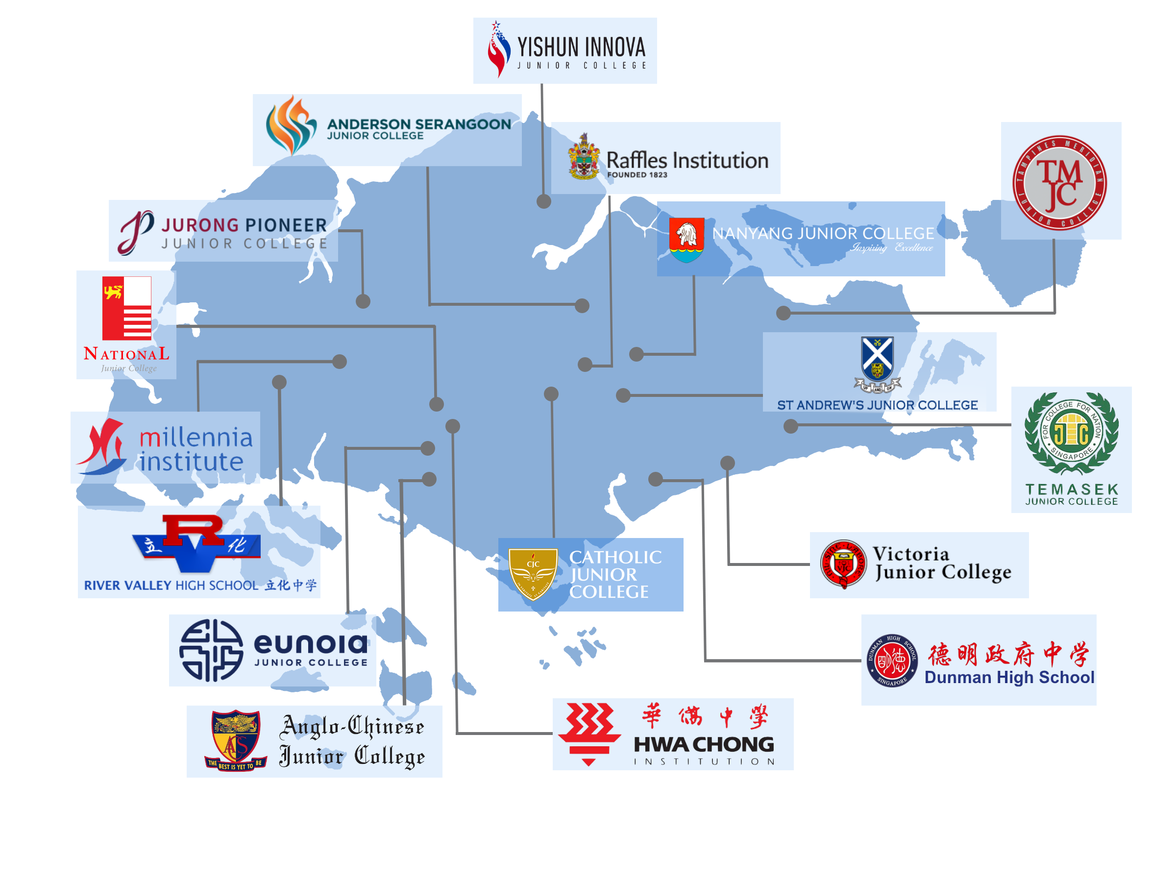 Post-Secondary School Students