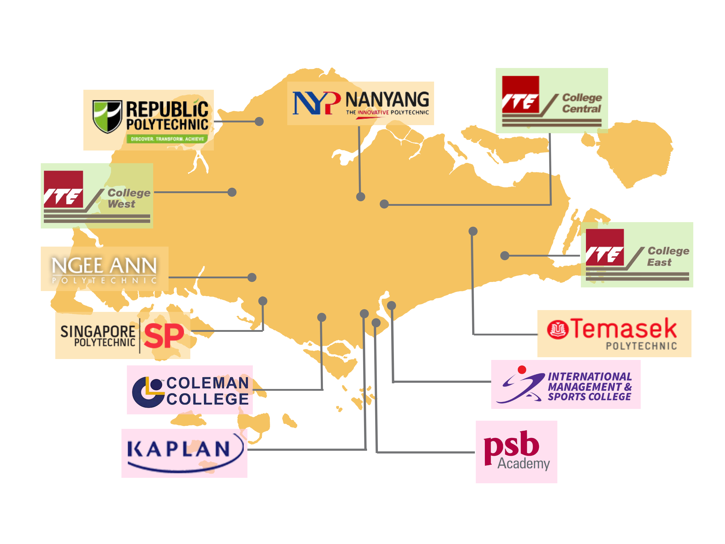 Post-Secondary School Students