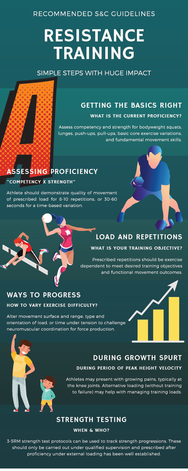 Resistance Training