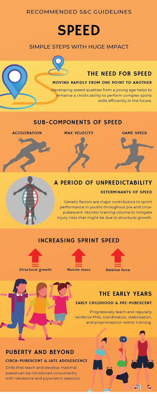 Speed Development