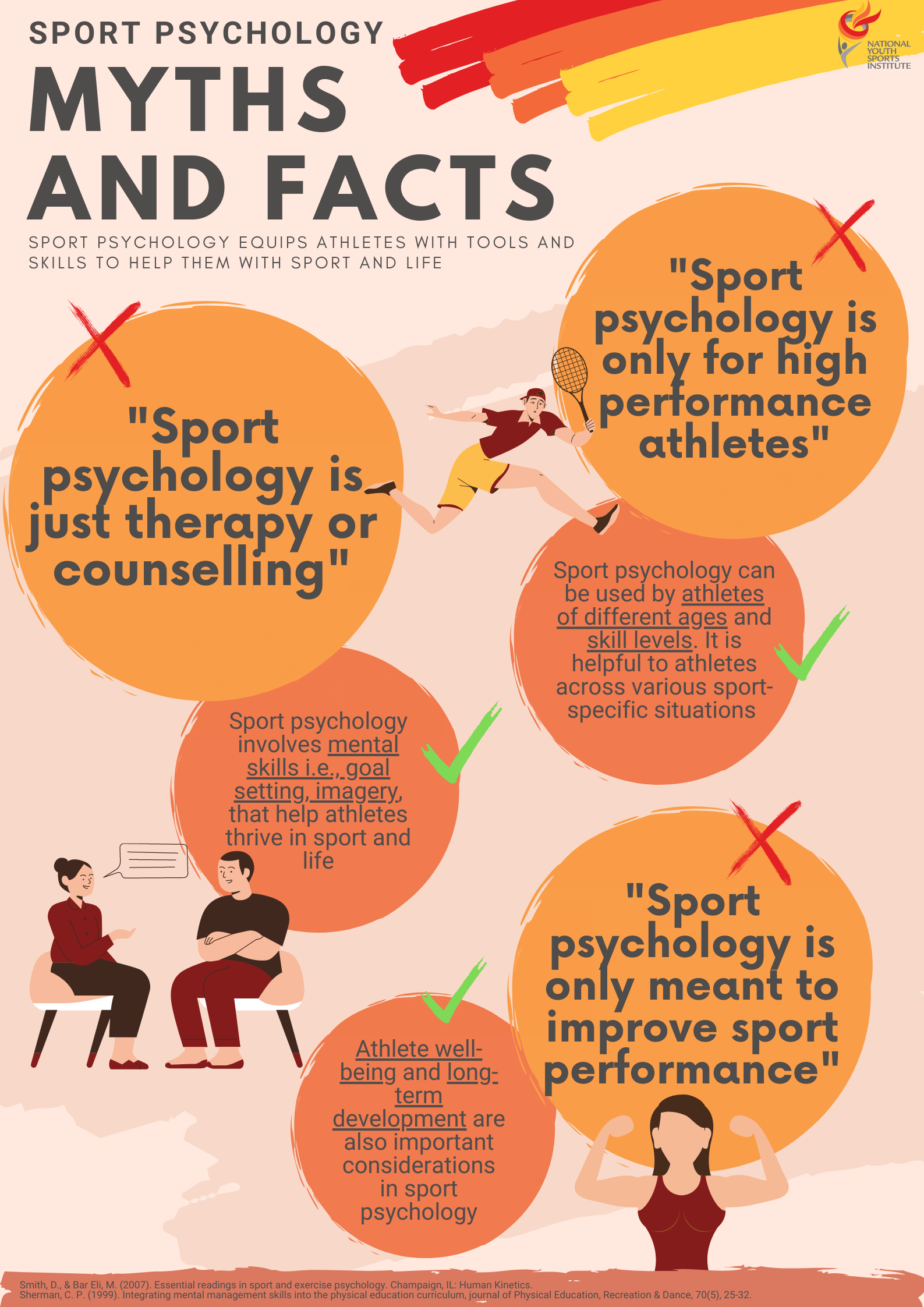 Sport Psychology: Myths and Facts